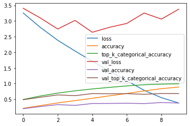 ResNet 구현하기 | Jeongseok’s Blog